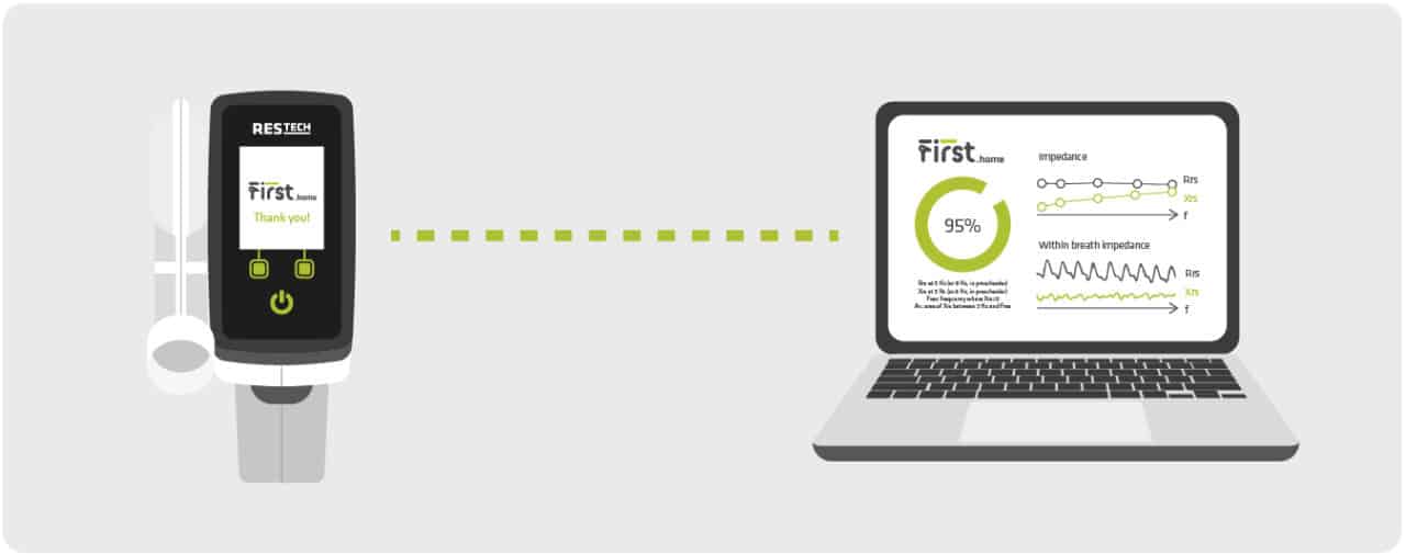 Resmon Pro Full (V3) - Restech