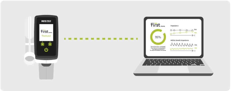 Oscillometry: How it works and what can measure - Restech