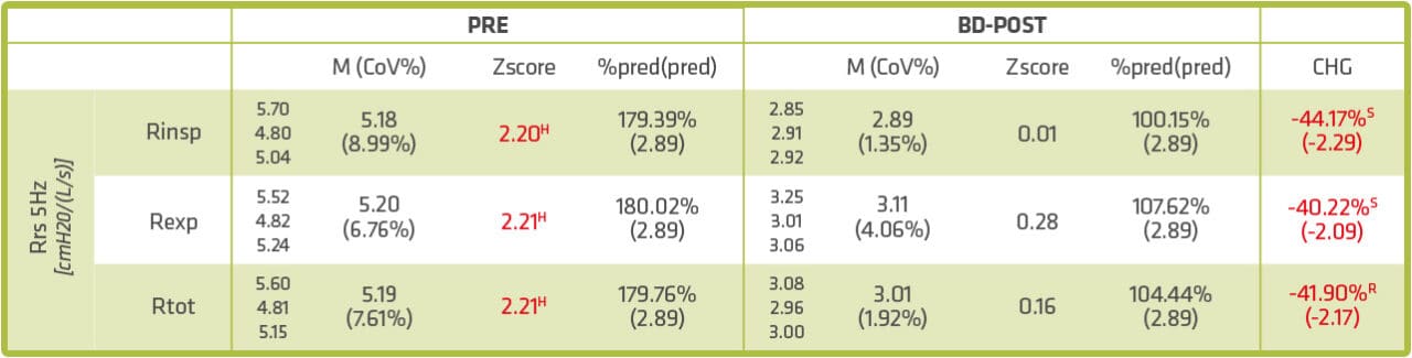 How to evaluate the results of an oscillometry test - Restech