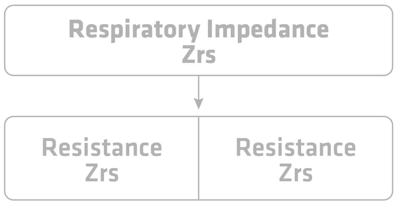 About Oscillometry - Restech